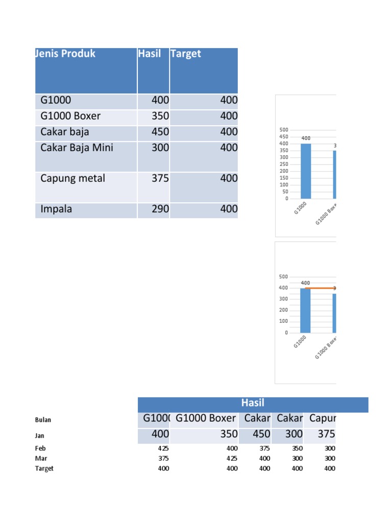 Contoh Grafik TAM | PDF