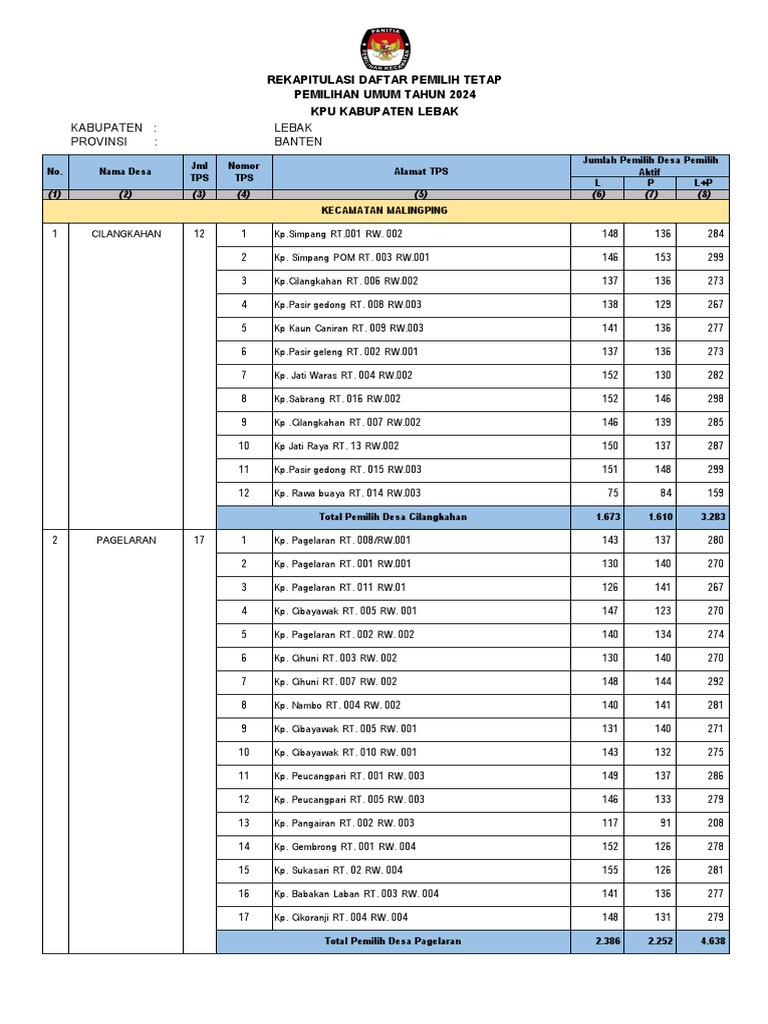 Rekap DPT Per TPS Pemilu 2024 Kab. Lebak | PDF