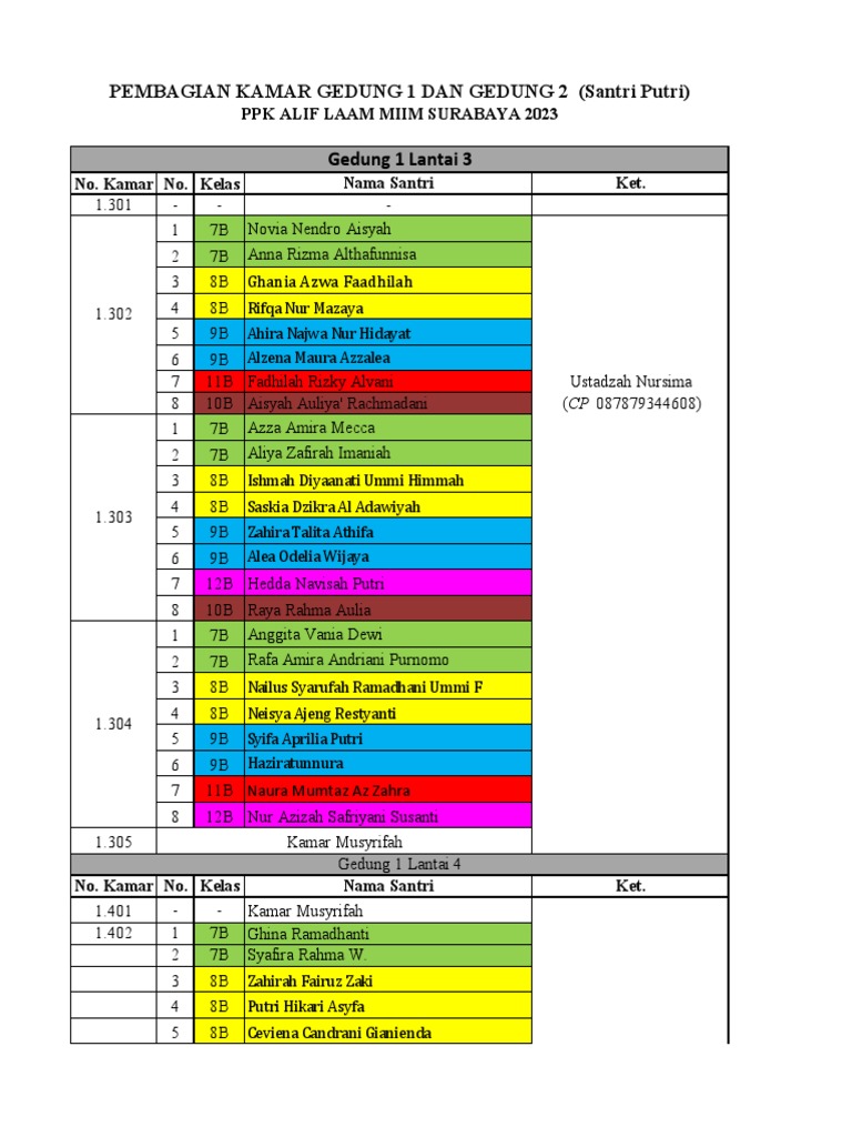 Pembagian Kamar Santri Putri PPK ALM T.A 2023-2024 | PDF