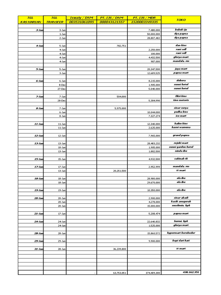 Contoh Format Pembayaran Via Transfer | PDF