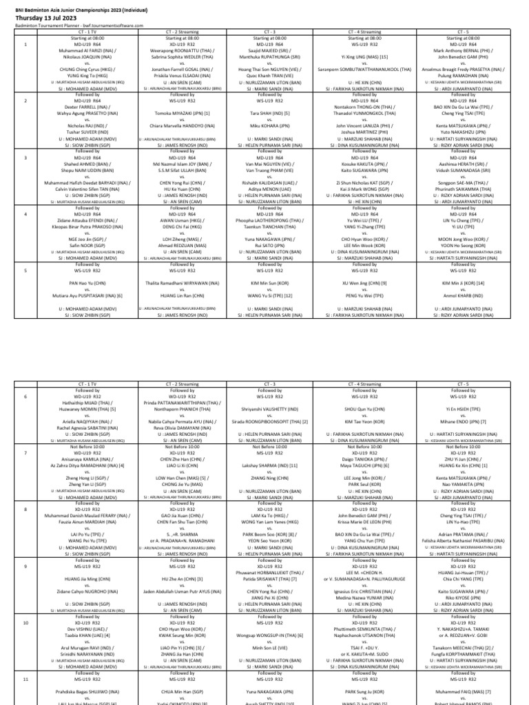 Umpire Assignment 13 July 2023 - Version 1 | PDF