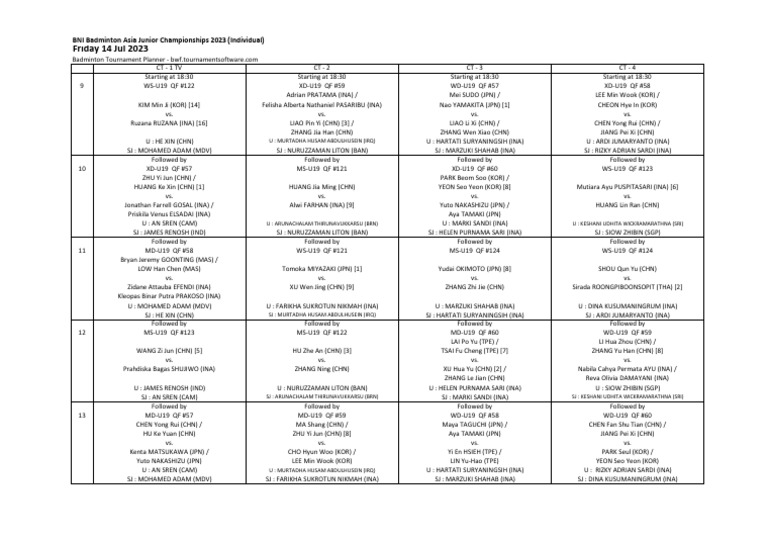 Umpire Assignment 14 July 2023 - Quarterfinals - V3 | PDF