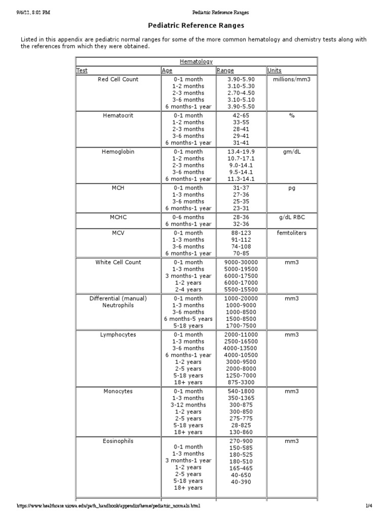 Pediatric Reference Ranges | PDF