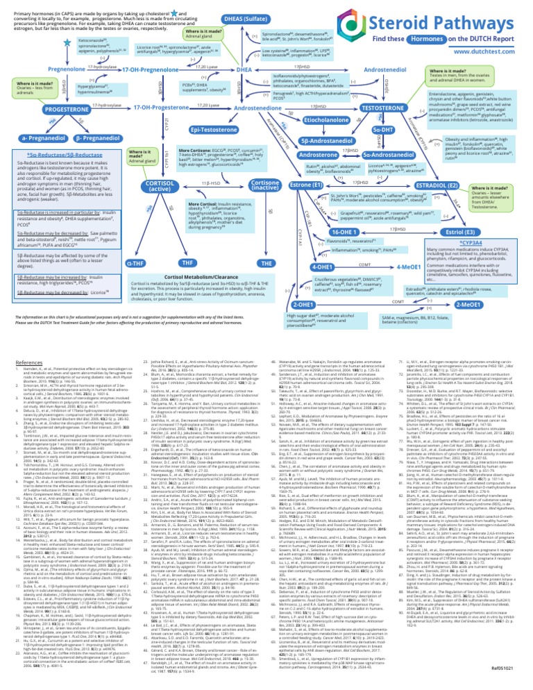 Steroid Pathways Chart Ref051021 | PDF | Estrogen | Progesterone