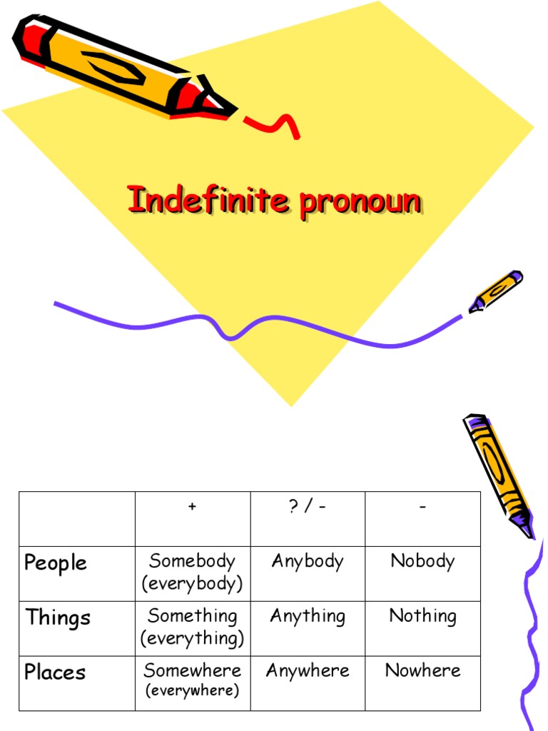 Indefinite Pronouns Learning Guide | PDF