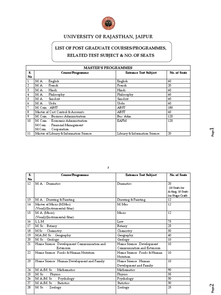 Rajasthan PG Courses and Seats List | PDF | Science | Home Economics