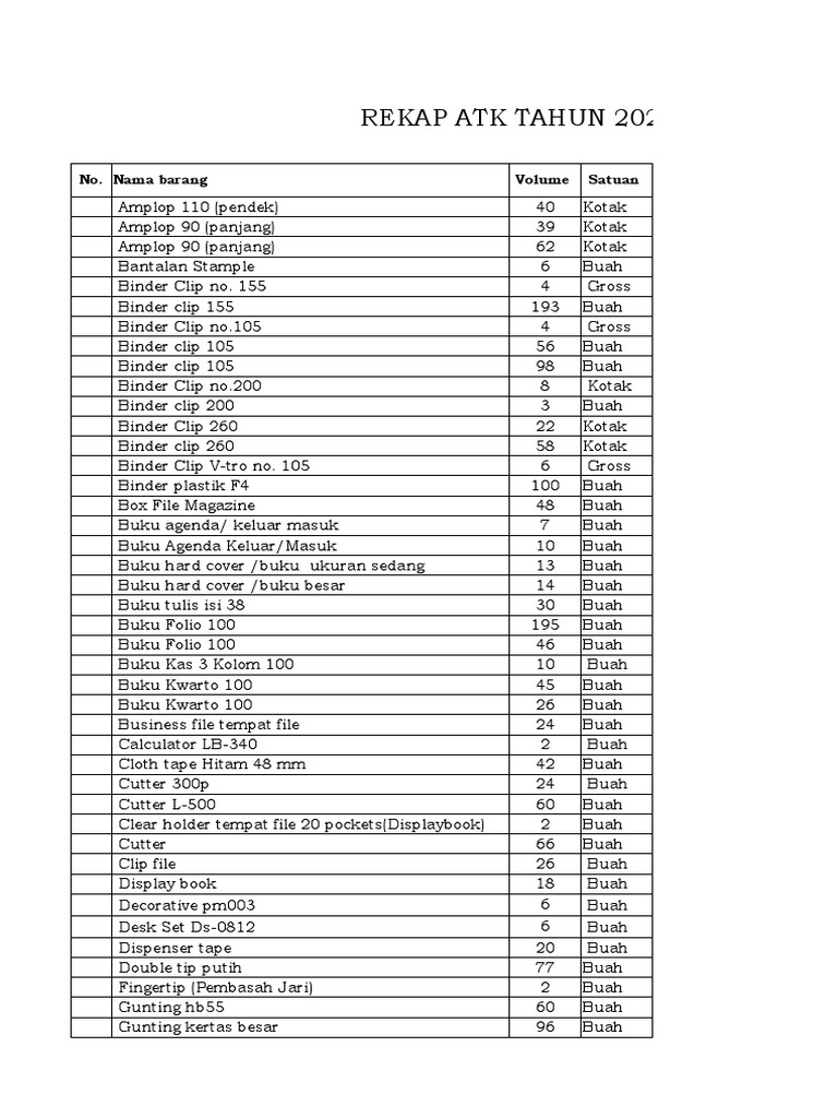 Rekap Atk 2021 | PDF