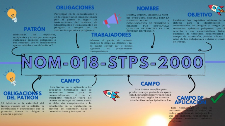 Norma NOM-018-STPS-2000: Riesgos Químicos | PDF