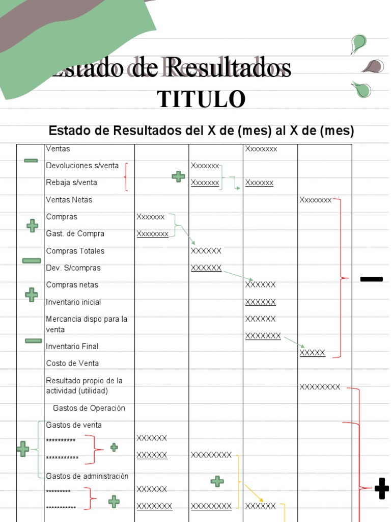 Estado de Resultados Estructura | PDF