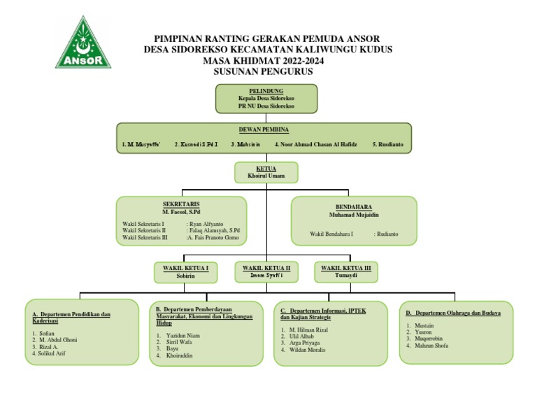 Susunan Kepengurusan PR | PDF