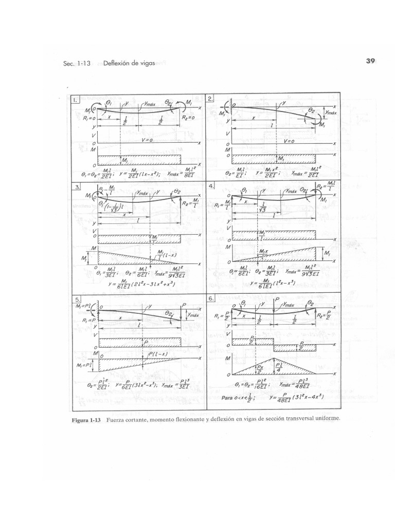 Tablas Flexion en Vigas | PDF