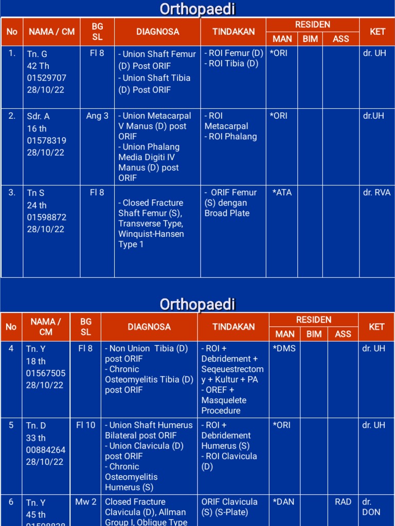 Orthopedic Surgery Cases Overview | PDF
