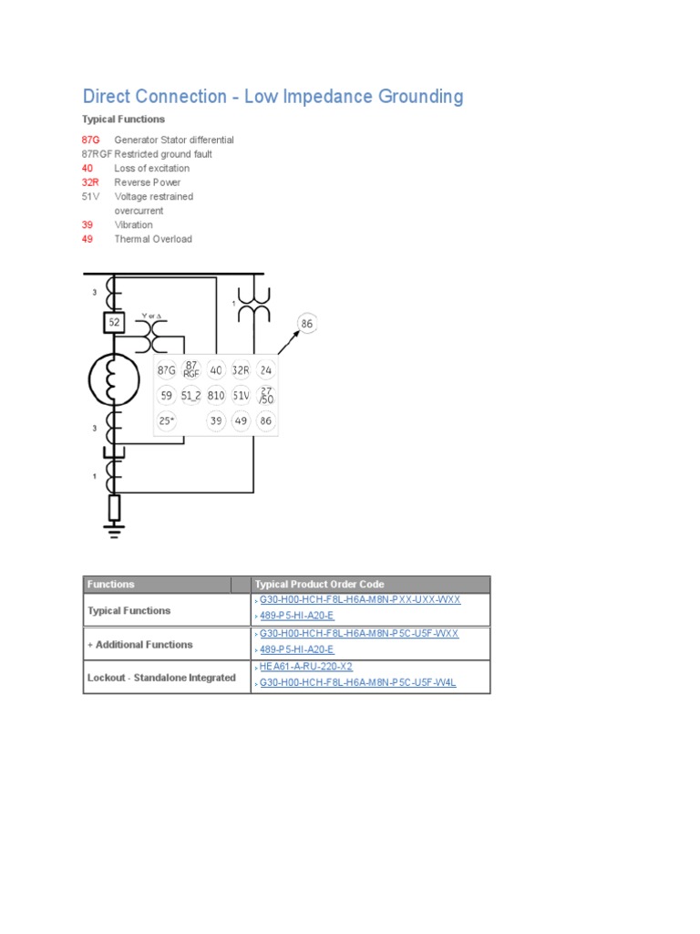 Generator Protection Applications | PDF Generator Protection Applications | PDF