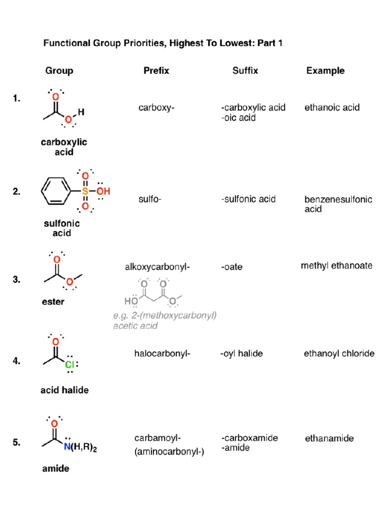 Functional Group Priority For Iupac Nomenclature | PDF