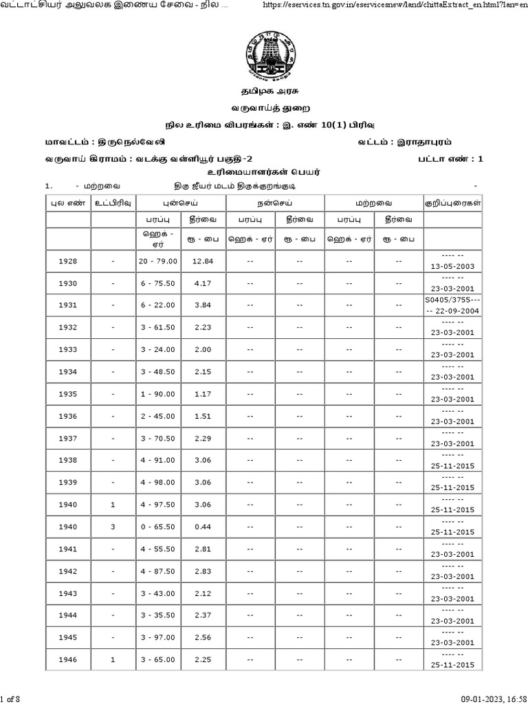 Valliyur Patta No 1 1075 Hectare | PDF