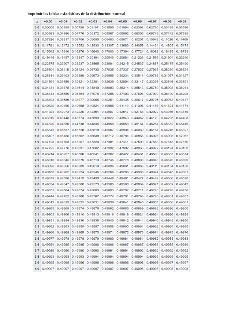 Tablas de Distribuciones Estadísticas | PDF