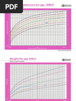 Lubchenco Curve PDF | PDF | Childhood | Public Health