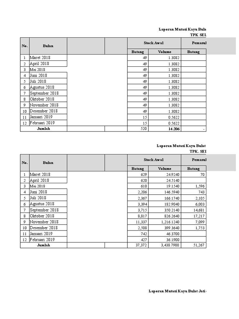 SKSHHK & LMKB Untuk PHPL Selogawang Sonokeling | PDF