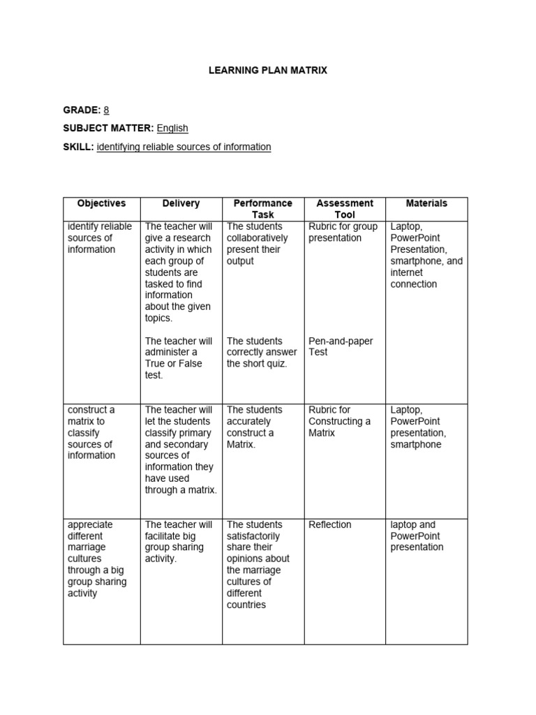 Learning Plan Matrix For Submission | PDF