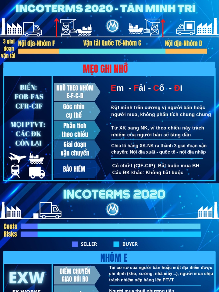 Incoterms 2020-TMT | PDF