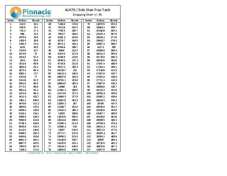AL470 500 BBL Frac | PDF