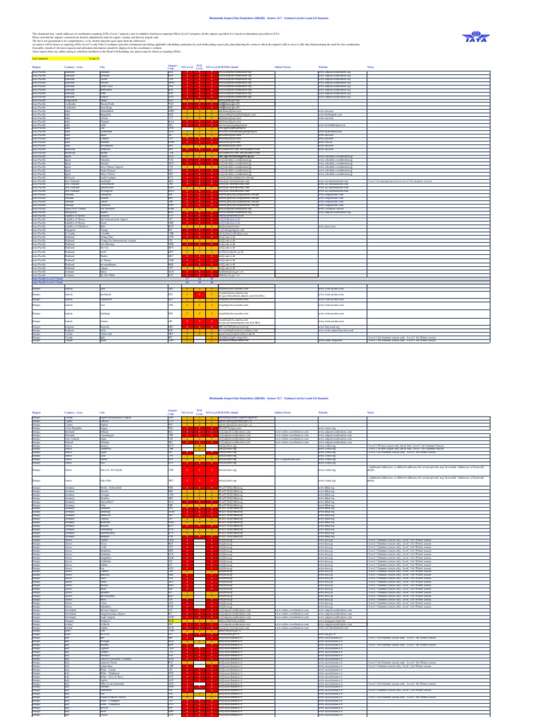 Wasg Annex 12.7 | PDF