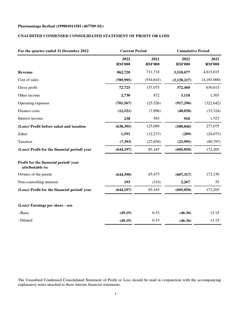 Q4 2022 Bursa Announcement - 2 | PDF | Equity (Finance) | Financial ...