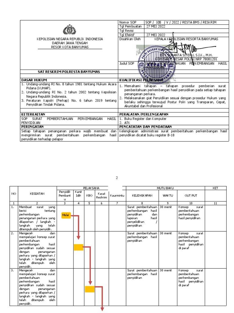04 Sop Sp2hp Ttd Baru Pdf