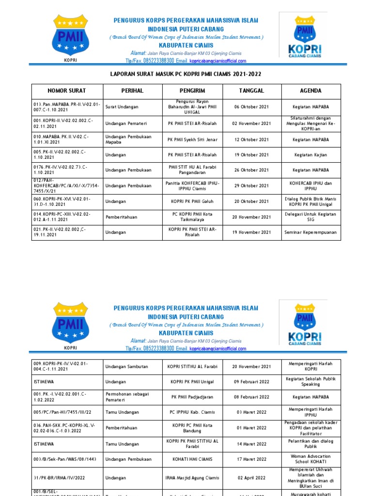 Laporan Surat Keluar PC Kopri Pmii Ciamis 2021 | PDF