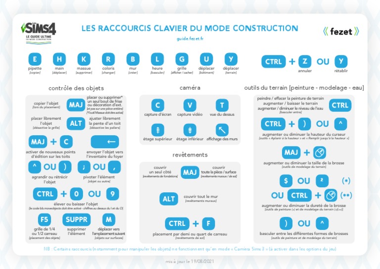 Raccourcis_Clavier_Mode_Construction_Sims_4_guide_fezet_fr | PDF