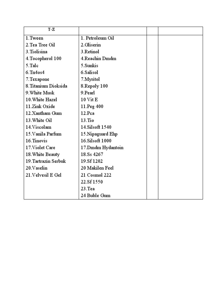 Bahan Baku RND | PDF