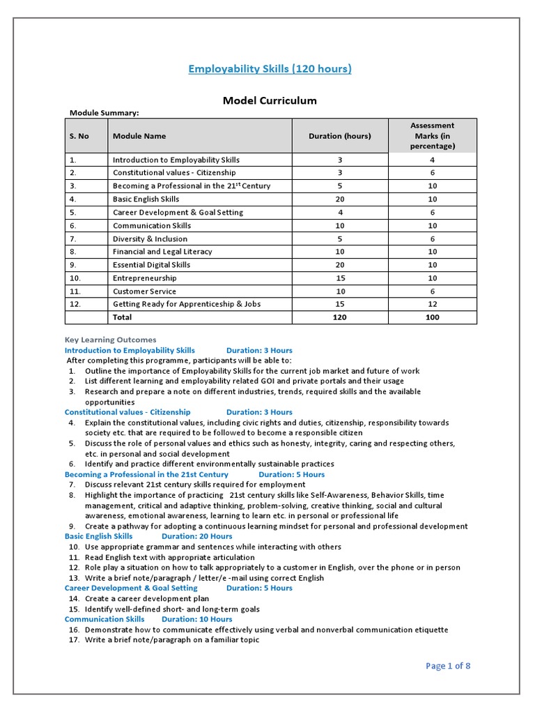 Employability Skills Curriculum Overview | PDF | Business | Art