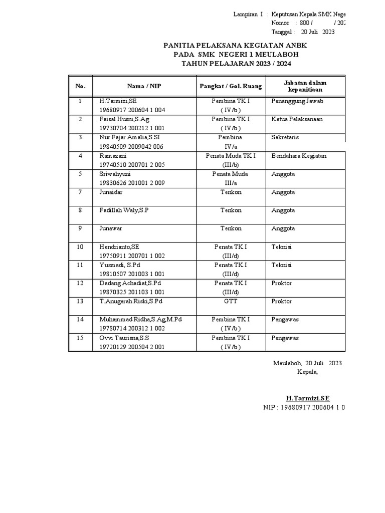 Lampiran SK Pelaksana ANBK 2023 | PDF