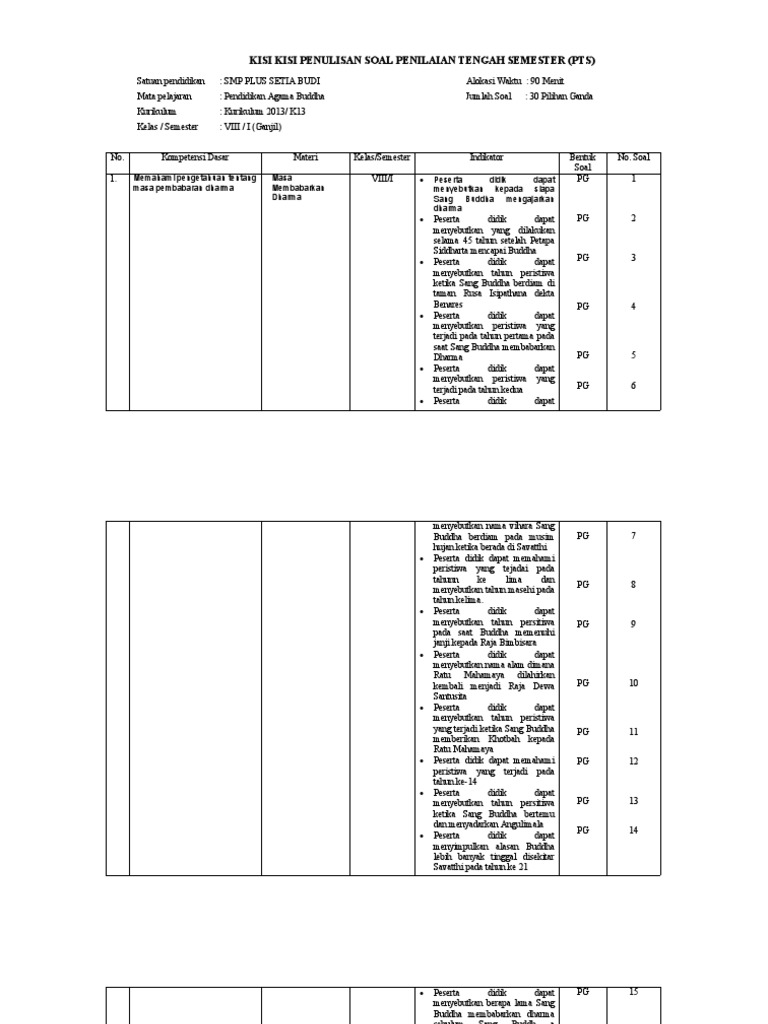 Kisi-Kisi PTS Agama Buddha Kelas 8 | PDF