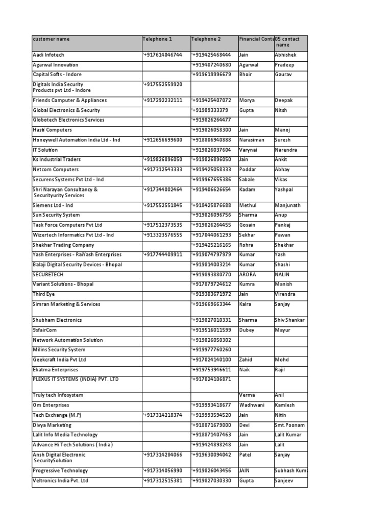 PHIPL SI's Partners Data - Compressed | PDF