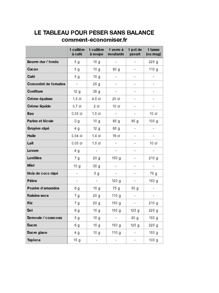 Tableau Peser Sans Balance | PDF
