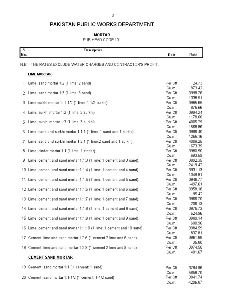 PWD Schedule 2012 | PDF | Technology & Engineering