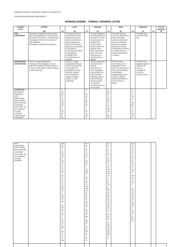 R1 - Marking Scheme - Letter, Formal & Informal | PDF