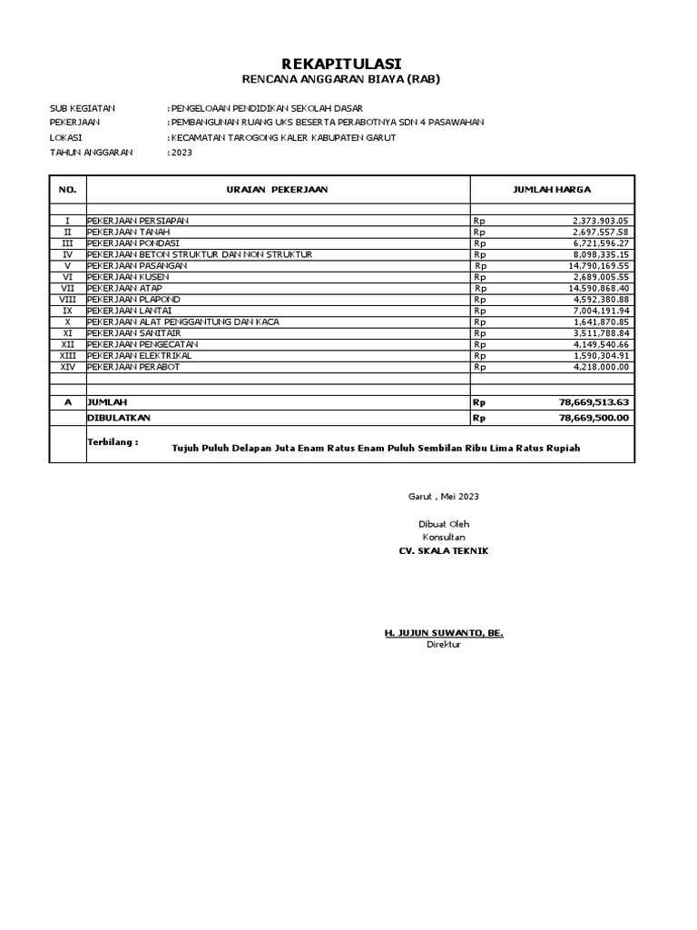 Progres SDN 4 Pasawahan | PDF