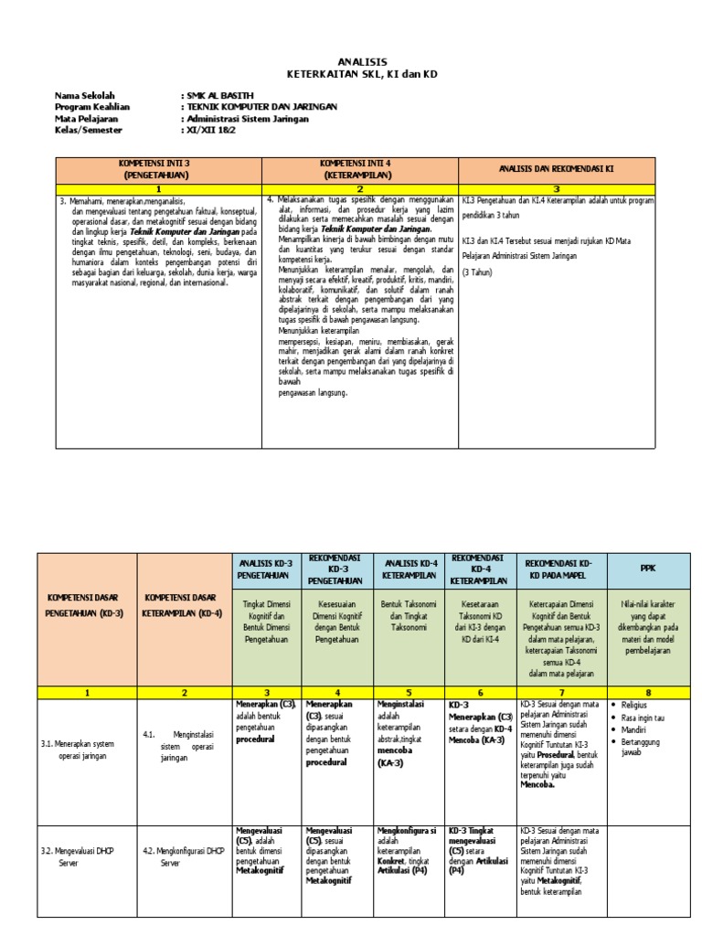 Analisis SKL Asj | PDF