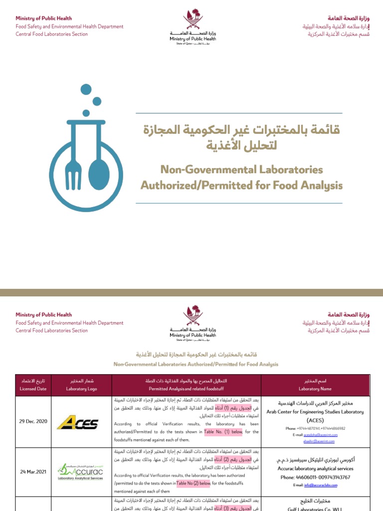 Non Governmental Laboratories Authorized Permitted For Food Analysis ...
