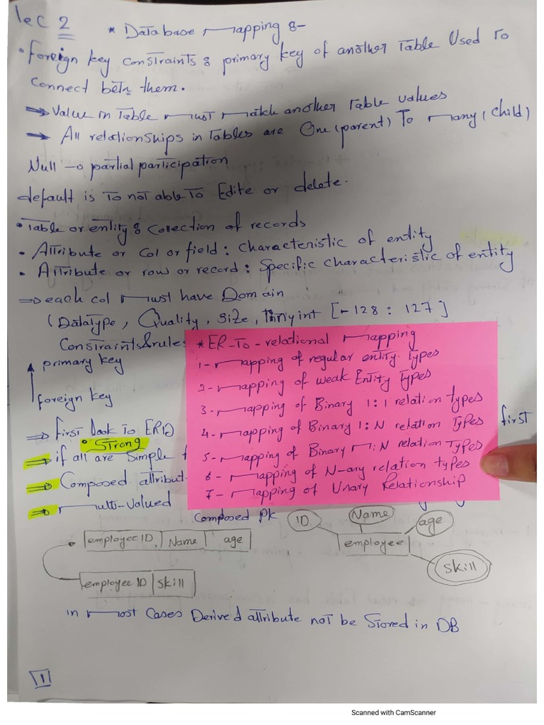 Db Lec 2 Pdf 