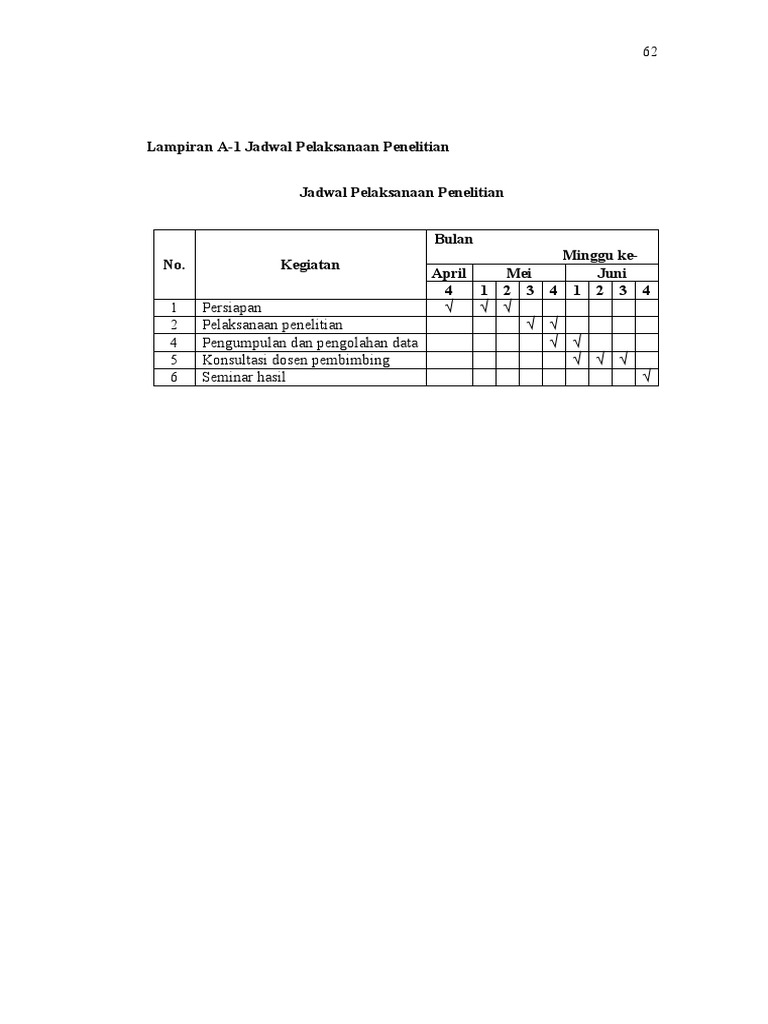 Lampiran A - Jadwal Pelaksanaan Penelitian, Kisi-Kisi Angket Self ... Lampiran A - Jadwal Pelaksanaan Penelitian, Kisi-Kisi Angket Self ...