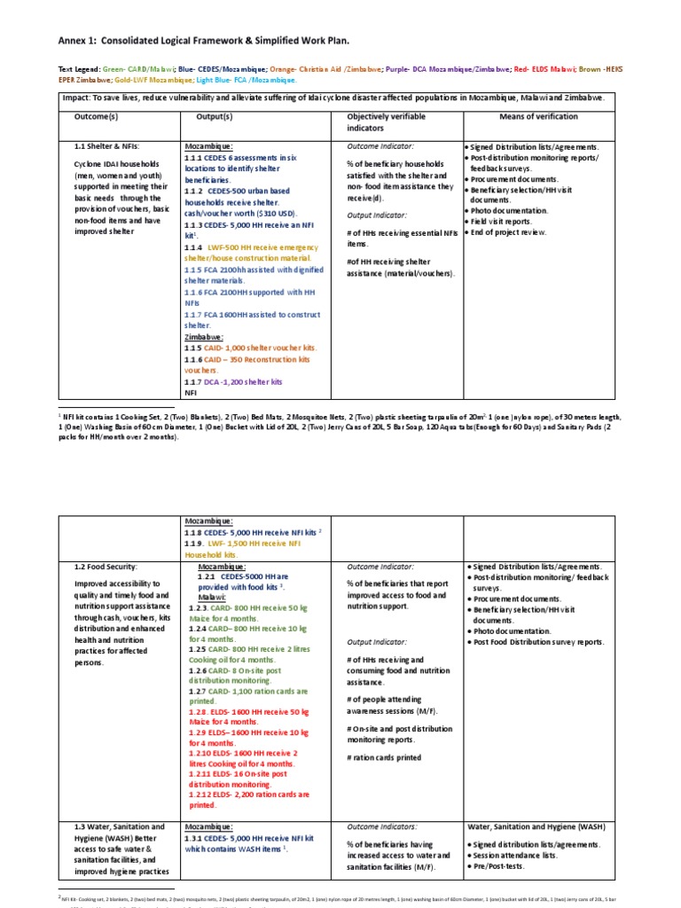 Annex-1-Consolidated-Logframe-SAF191revised | PDF