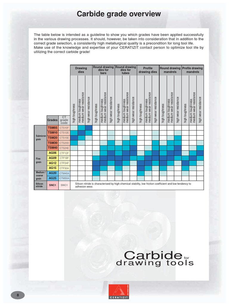 Carbide Grade Selection Guide | PDF