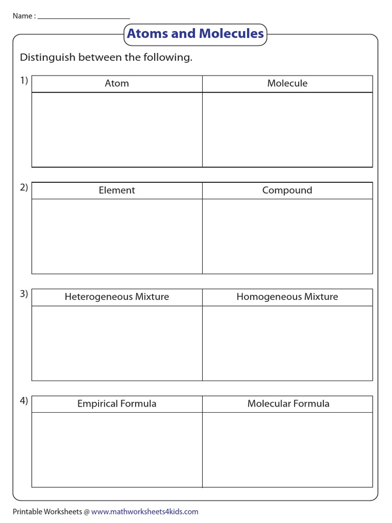 Atoms Molecules Difference Chart | PDF