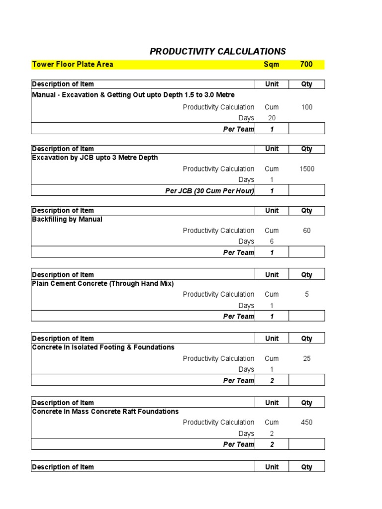 Construction Labour Productivity Metrics | PDF | Masonry | Concrete