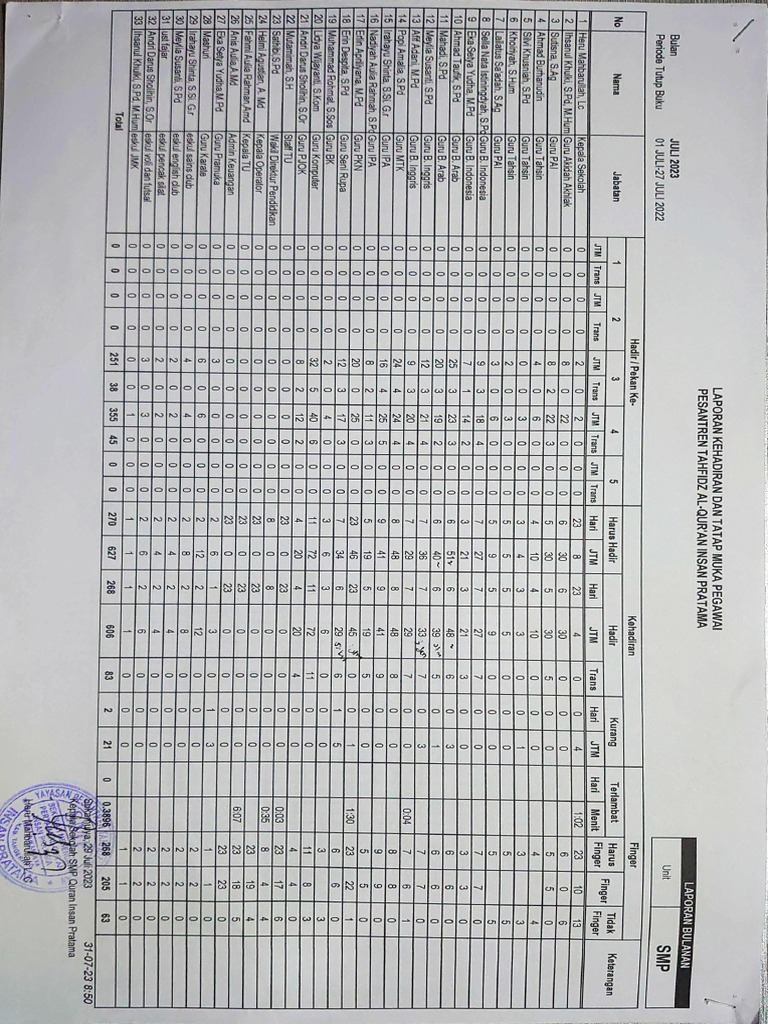 Rekap Absen SMP | PDF