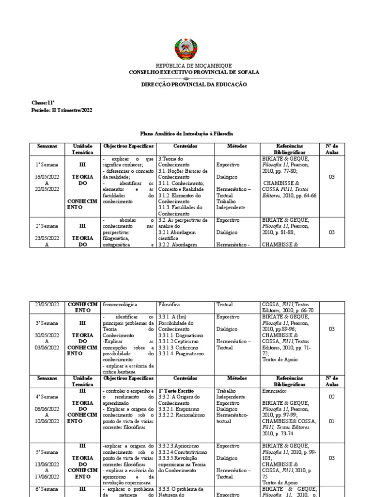 Plano Analitico de Filosofia 11 Classe | PDF | Conhecimento | Science