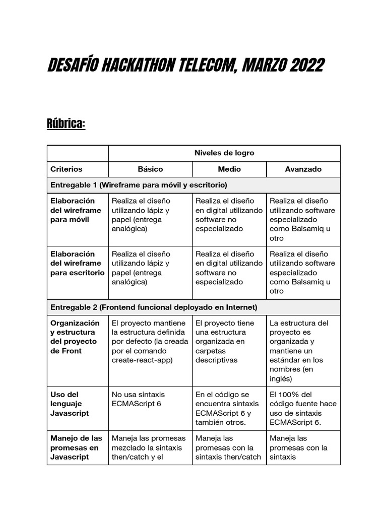 Rubrica Detallada - Desafío Hackathon Telecom | PDF